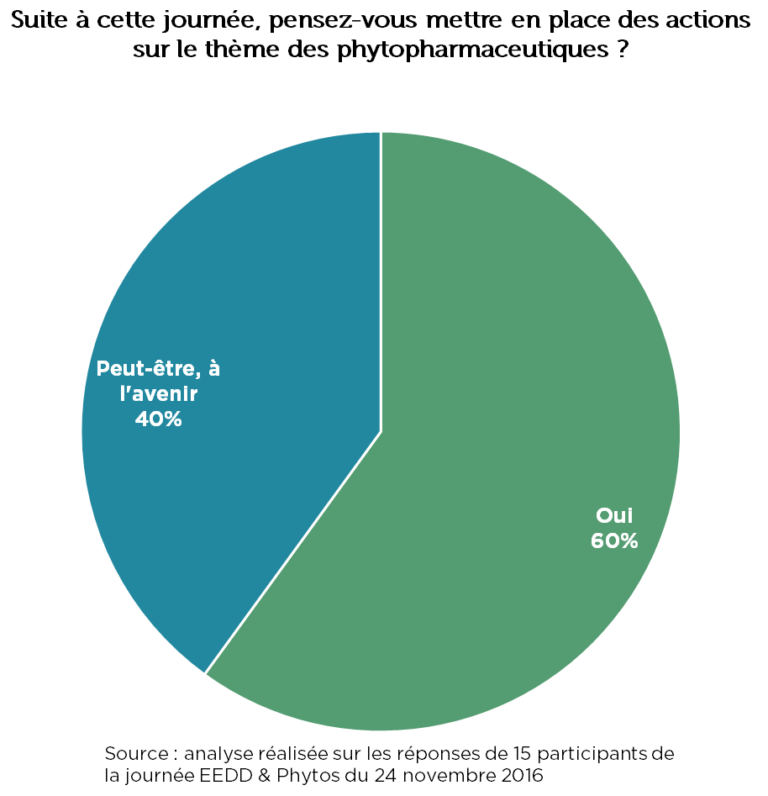Phytopharmaceutiques : points à savoir - Graine PACA | Education à l ...